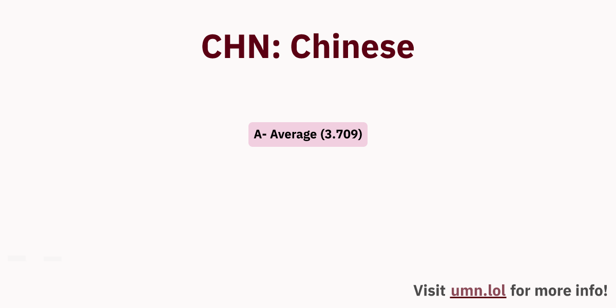 CHN: Chinese | GopherGrades