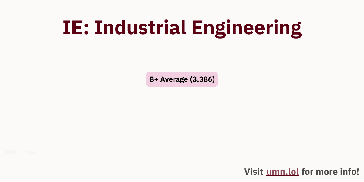 IE: Industrial Engineering | GopherGrades