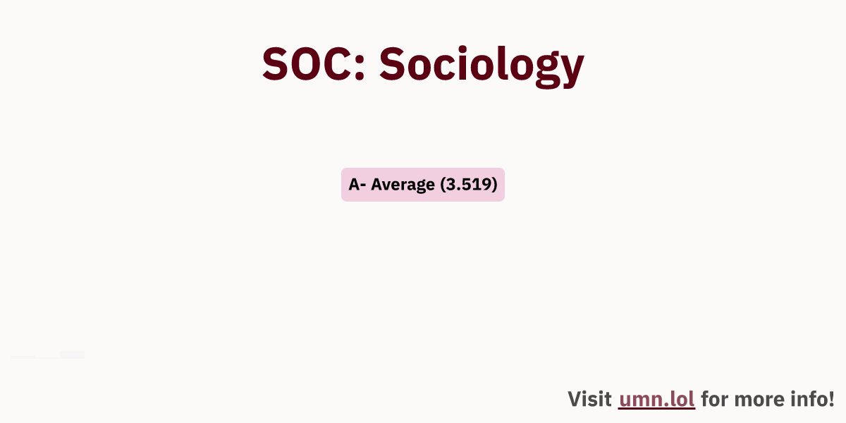 SOC: Sociology | GopherGrades