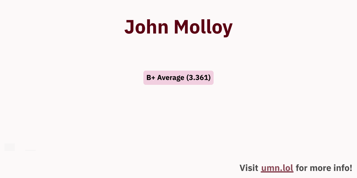 John Molloy | GopherGrades